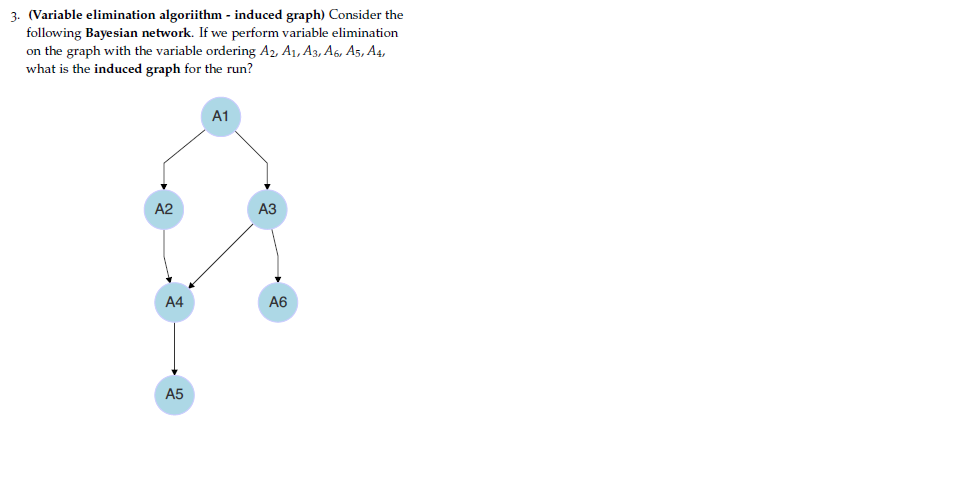 3. (Variable elimination algoriithm - induced graph) | Chegg.com 3. (Variable elimination algoriithm - induced graph) | Chegg.com