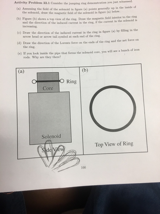 Activity Problem 22.1 Consider the jumping ring | Chegg.com