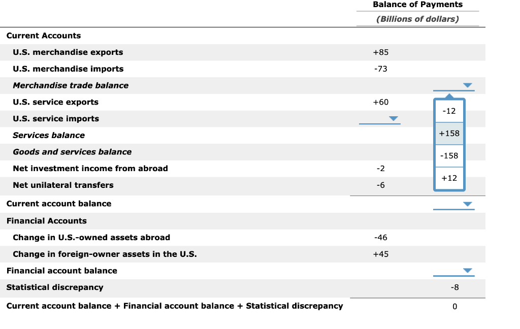 Solved 1. Current, financial, and capital accounts Consider | Chegg.com