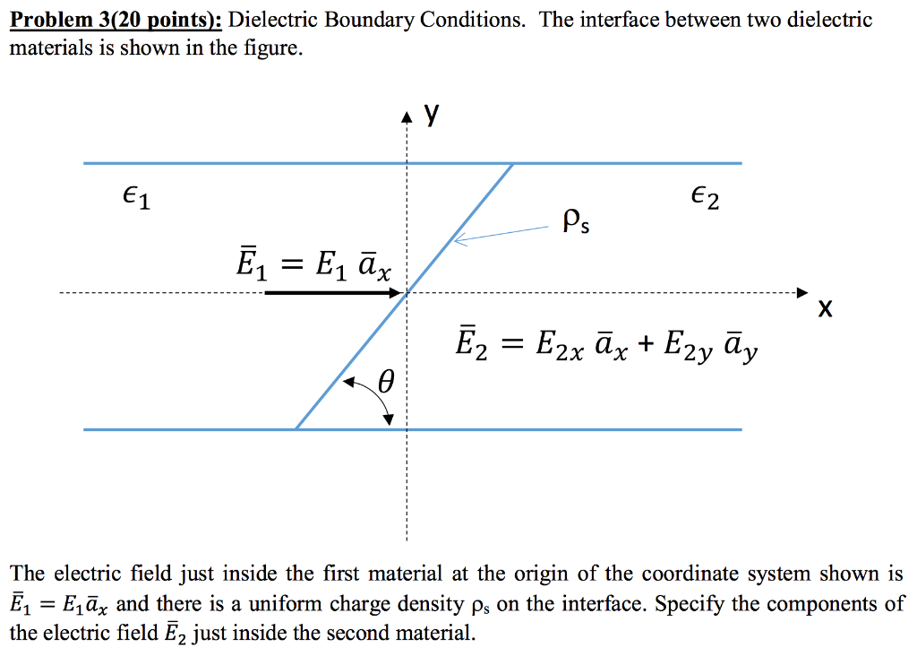Solved Problem 3(20 points): Dielectric Boundary Conditions. | Chegg.com