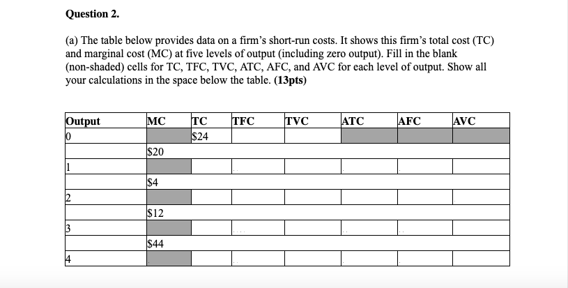 Solved Question 2. (a) The table below provides data on a | Chegg.com