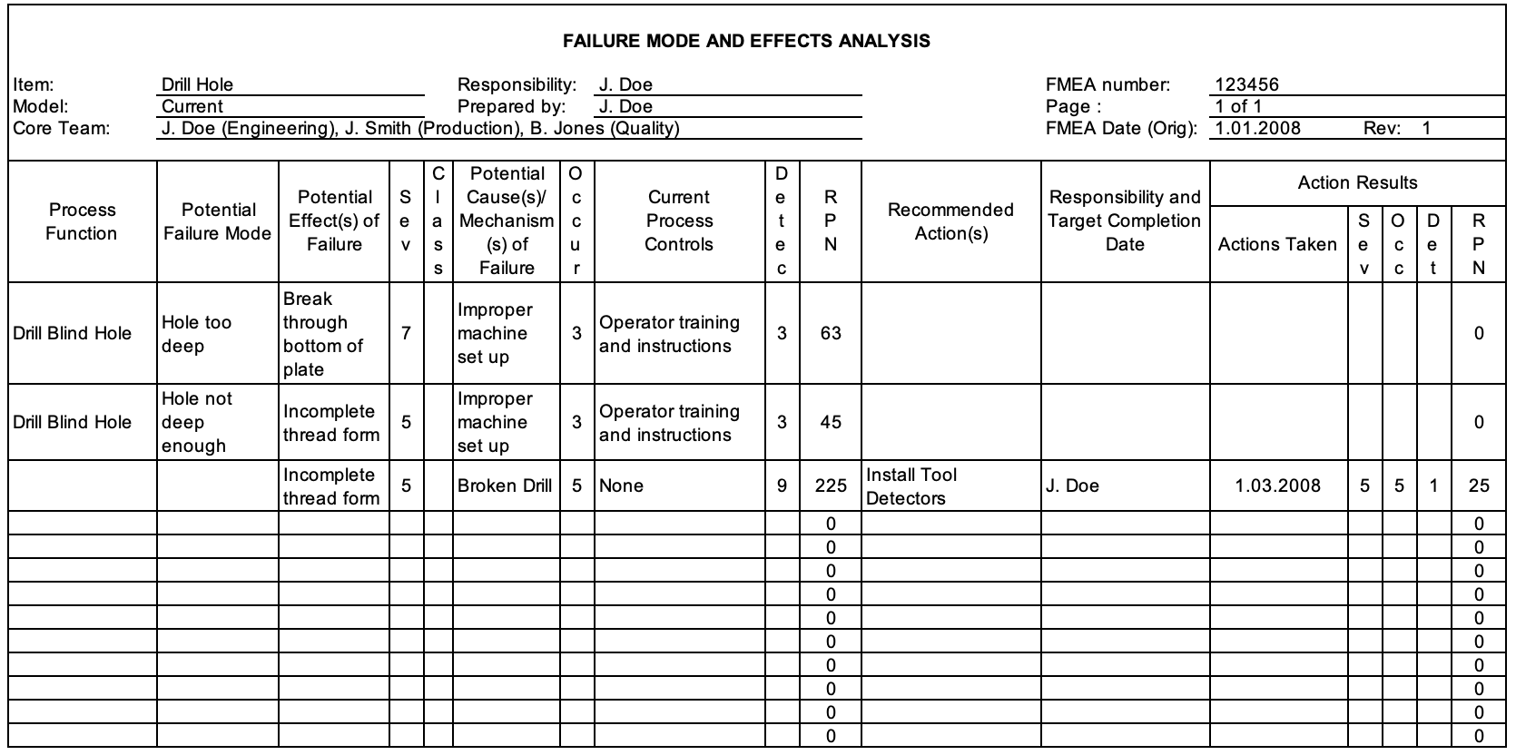 Solved FAILURE MODE AND EFFECTS ANALYSIS To complete the | Chegg.com