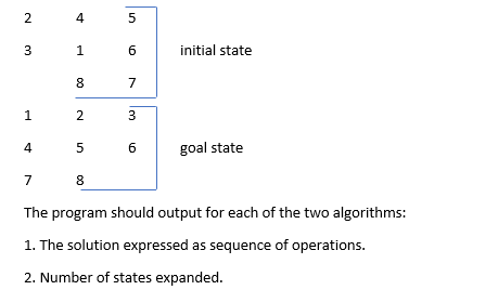Solved Consider a modified version of the 8-puzzle problem | Chegg.com