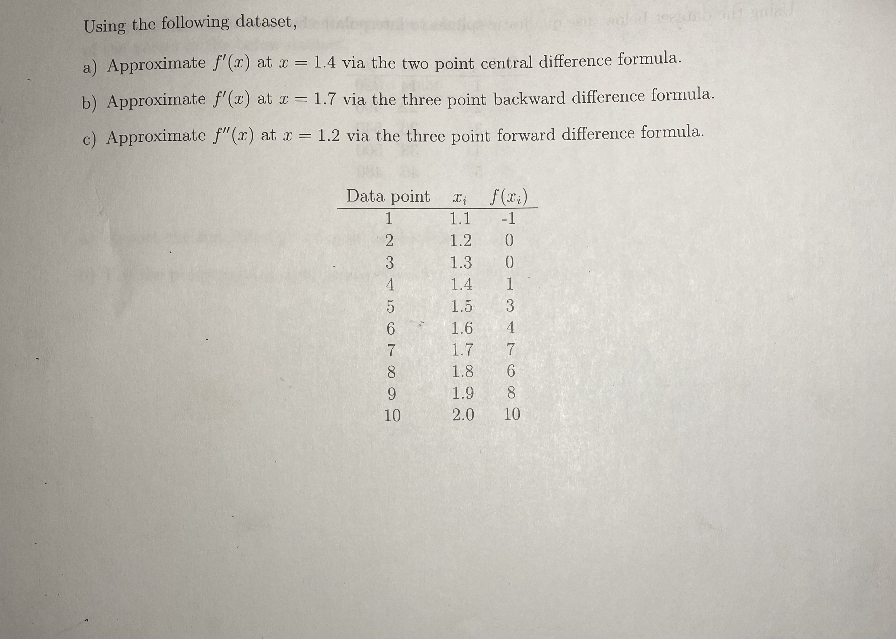 Solved Using the following dataset,a) ﻿Approximate f'(x) ﻿at | Chegg.com