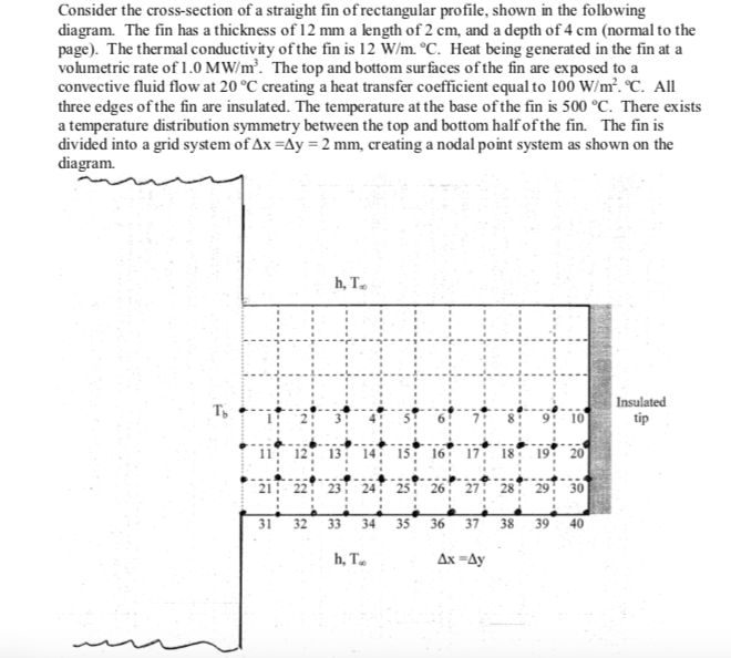 Solved Consider the cross-section of a straight fin of | Chegg.com