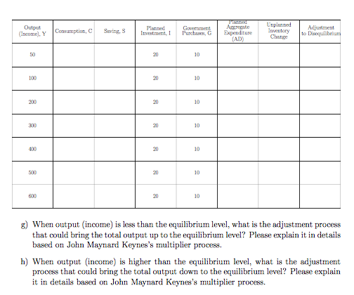 Solved 1 Keynesian Consumption Function and the Aggre- gate | Chegg.com