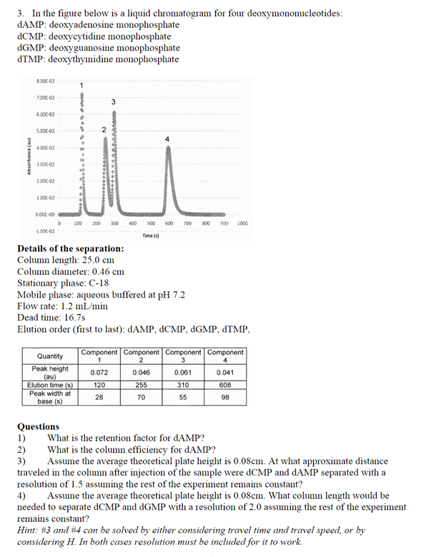 Solved 3. In the figure below is a liquid chromatogram for | Chegg.com