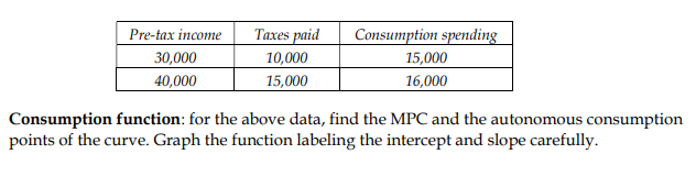 Solved Consumption function: for the above data, find the | Chegg.com