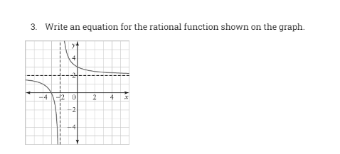 Solved 3. Write an equation for the rational function shown | Chegg.com
