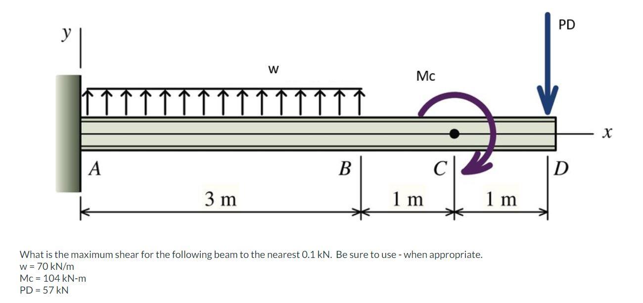 Solved What is the maximum shear for the following beam to | Chegg.com