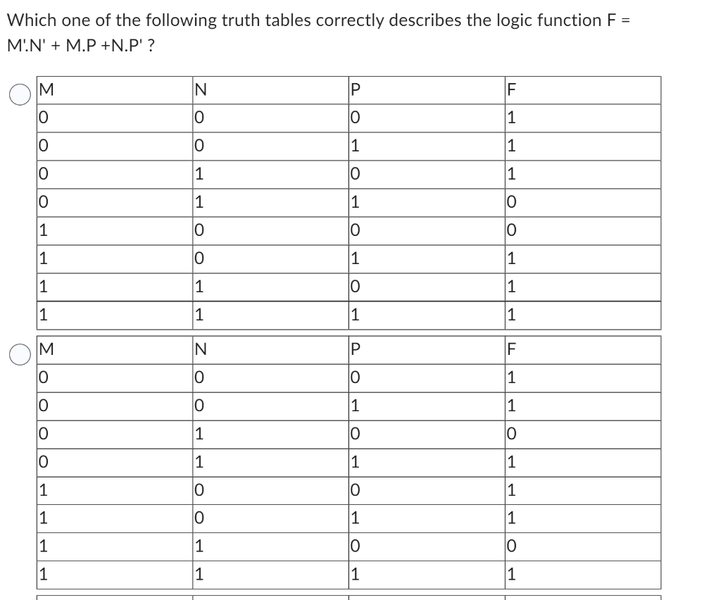 Solved Which one of the following truth tables correctly | Chegg.com