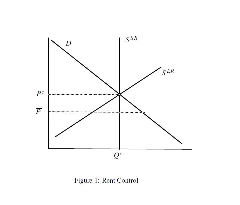 Solved The following diagram illustrates the market for | Chegg.com