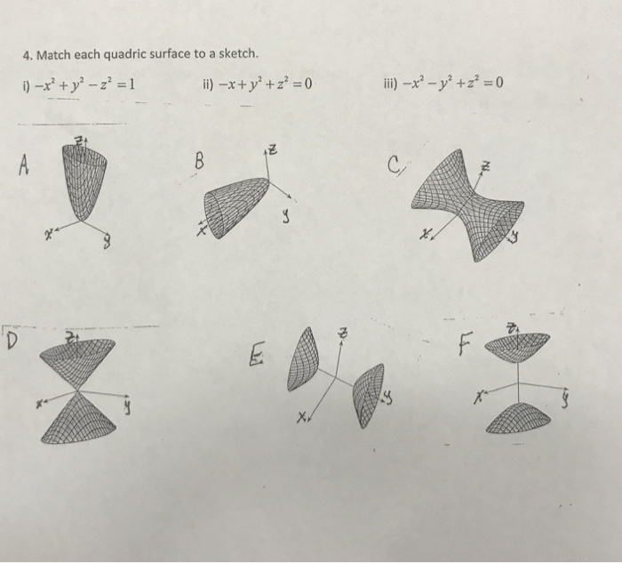 Solved 4. Match each quadric surface to a sketch. iii)-x2-y2 | Chegg.com