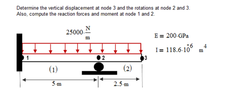 Solved Determine the vertical displacement at node 3 and the | Chegg.com