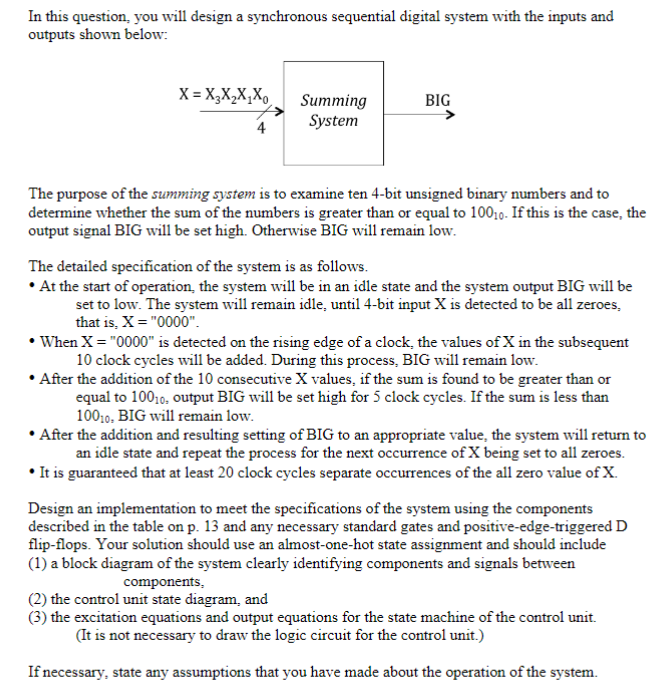 In this question, you will design a synchronous | Chegg.com