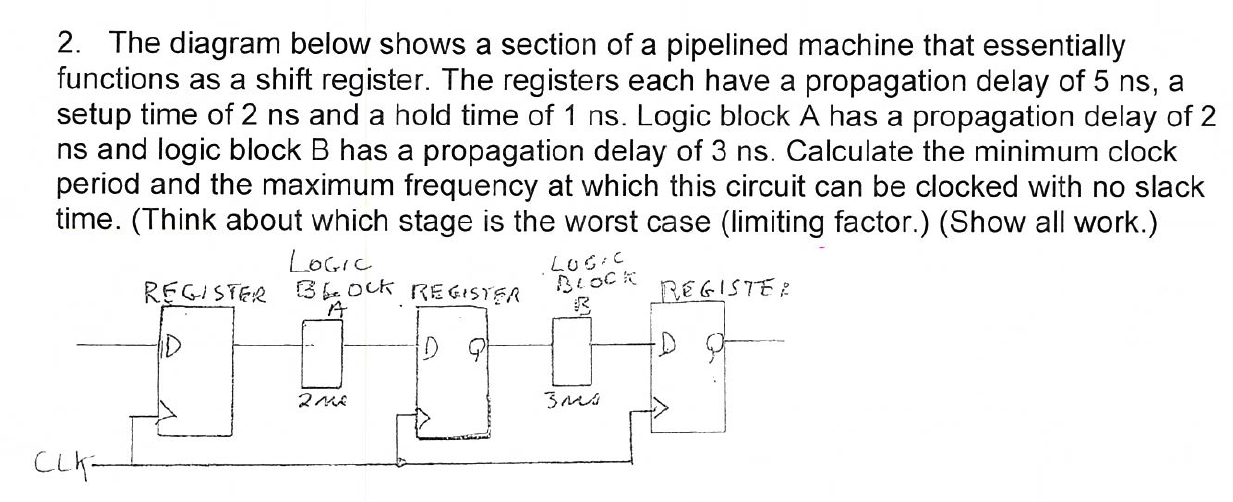 Solved 2. The diagram below shows a section of a pipelined | Chegg.com
