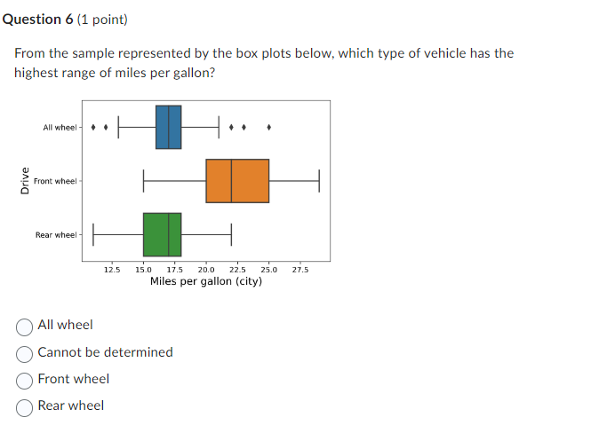 Solved Question 6 (1 ﻿point)From the sample represented by | Chegg.com