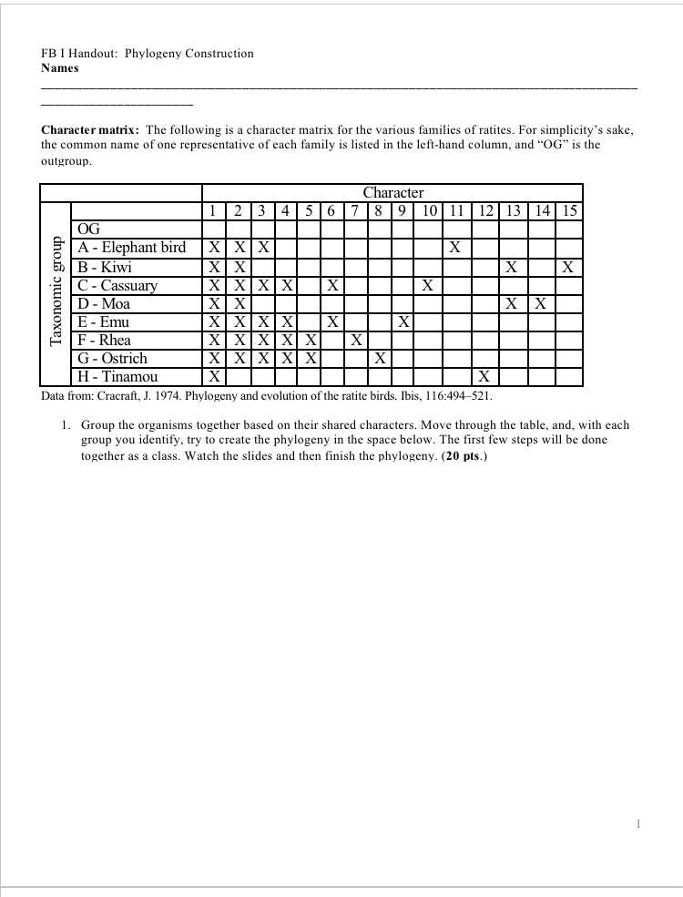 Solved Character matrix: The following is a character matrix | Chegg.com