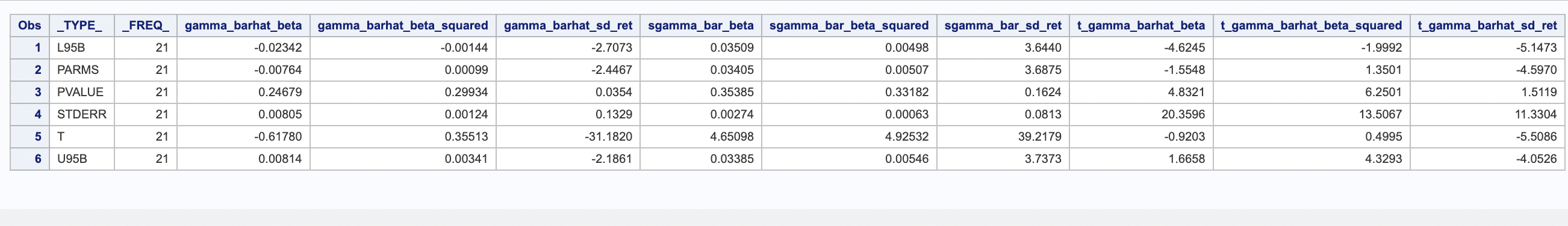 Solved Interpret and explain what this output means? This is | Chegg.com