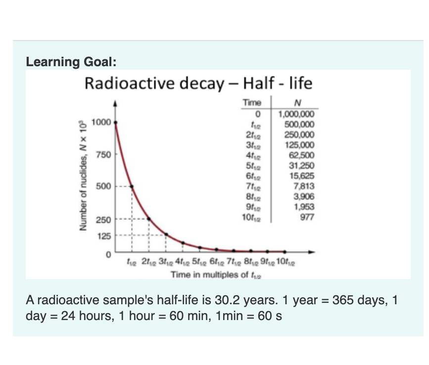 Solved Learning Goal: Radioactive decay - Half - life A | Chegg.com