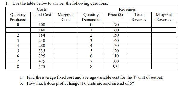 Solved Marginal Revenue 1. Use the table below to answer the | Chegg.com
