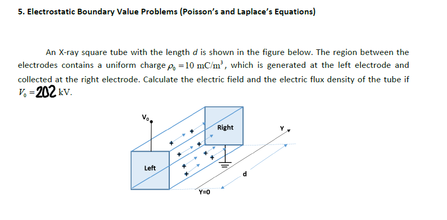 Solved 5. Electrostatic Boundary Value Problems (Poisson's | Chegg.com