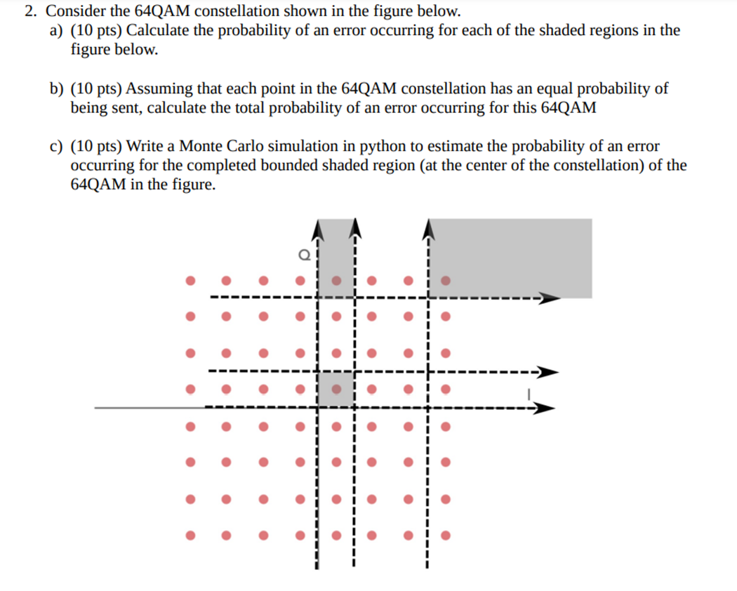 Solved 2. Consider the 64QAM constellation shown in the | Chegg.com