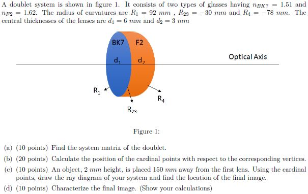 A doublet system is shown in figure 1. It consists of | Chegg.com
