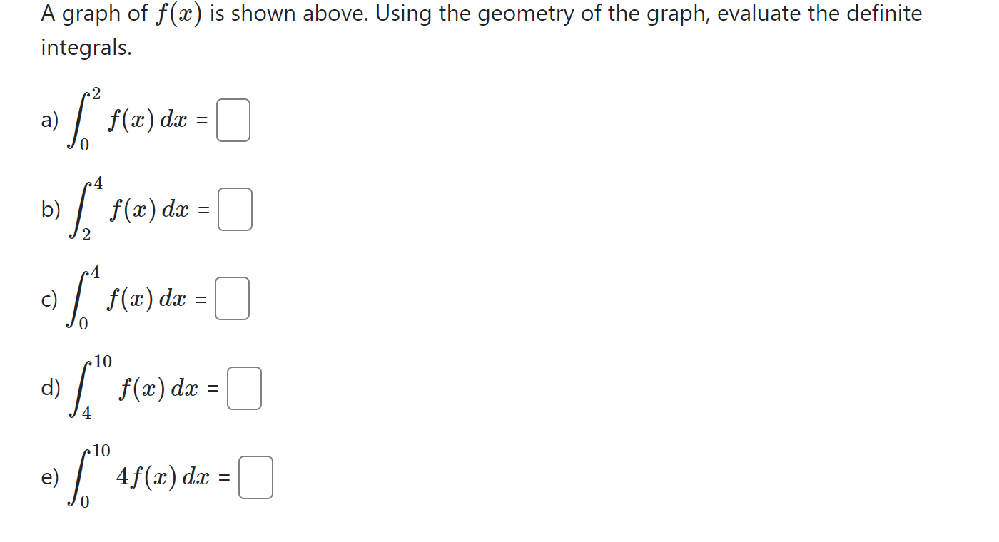 Solved A graph of f(x) is shown above. Using the geometry of | Chegg.com
