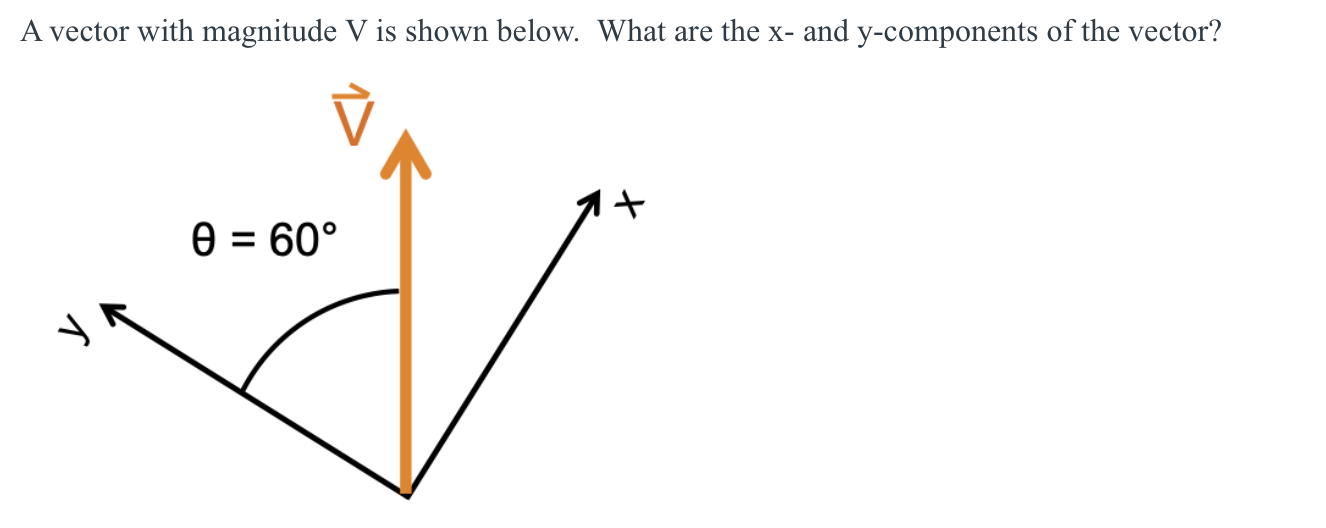 Solved A vector with magnitude V is shown below. What are | Chegg.com