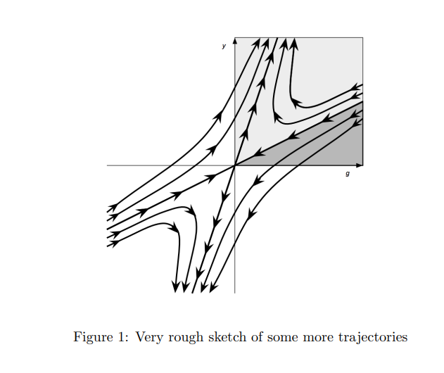 Solved Exercise 1. (Application to discrete Dynamical | Chegg.com