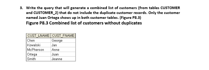Solved Directions: Use the database tables in Figure below | Chegg.com