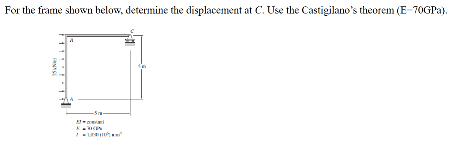 Solved For the frame shown below, determine the displacement | Chegg.com
