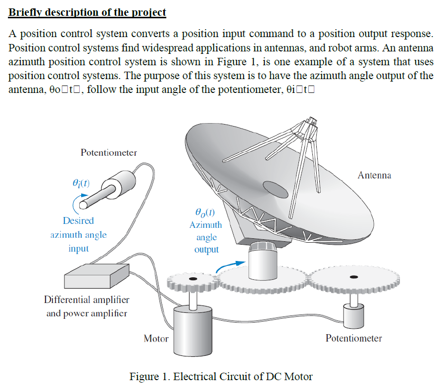 Solved Briefly description of the project A position control | Chegg.com