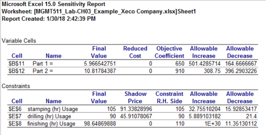 Solved Example Problem Graphical Solution (2 of 4) A: x, = 0 | Chegg.com