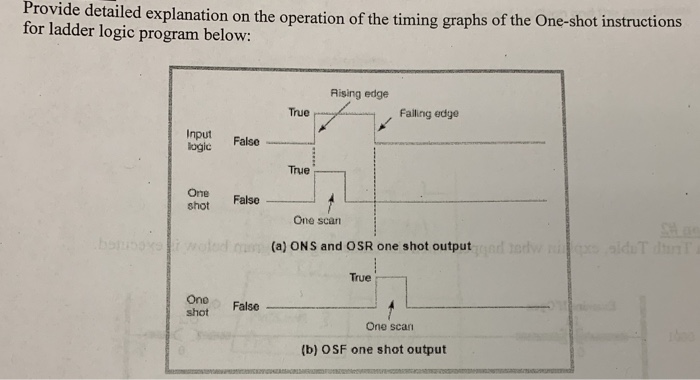 Provid for ladder logic program below e detailed | Chegg.com
