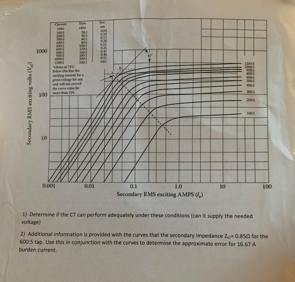 Solved 2. Consider a 10C300 class 1200:5 multi-ratio CT with | Chegg.com