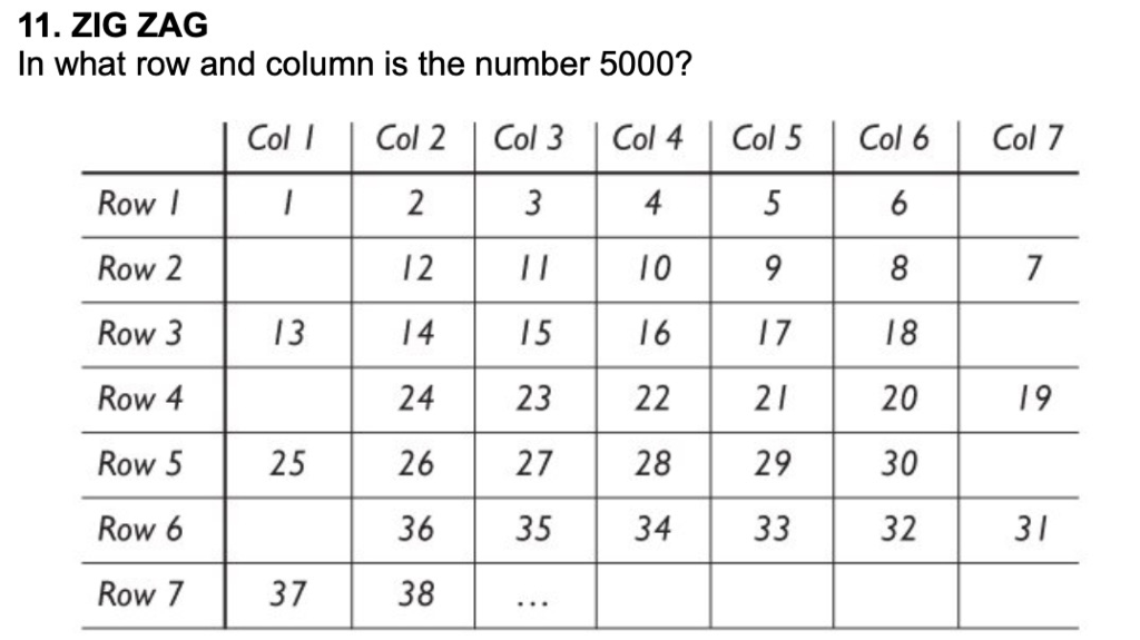 Solved 11. ZIG ZAG In what row and column is the number | Chegg.com