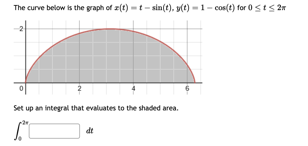 Solved The curve below is the graph of | Chegg.com