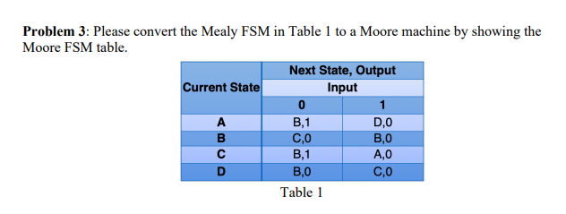 Solved Problem 3: Please convert the Mealy FSM in Table 1 to | Chegg.com