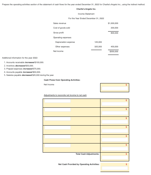 Solved Prepare the operating activites section of the | Chegg.com