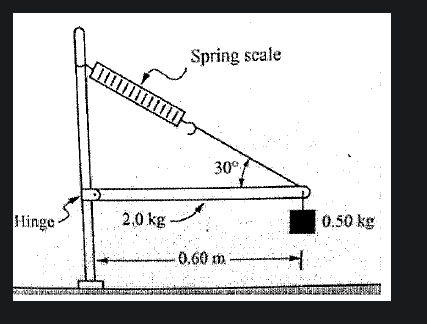 Solved The horizontal uniform rod shown has a length 0.60 m | Chegg.com