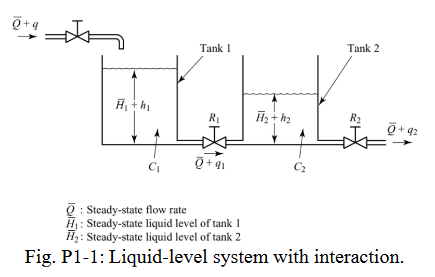 Solved Consider liquid-level system with interaction shown | Chegg.com