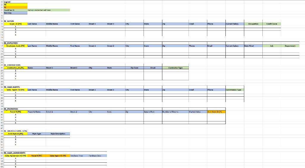 Solved BE_SALES_AGREEMERTS\begin{tabular}{|l|r|r|r|} 63 & | Chegg.com