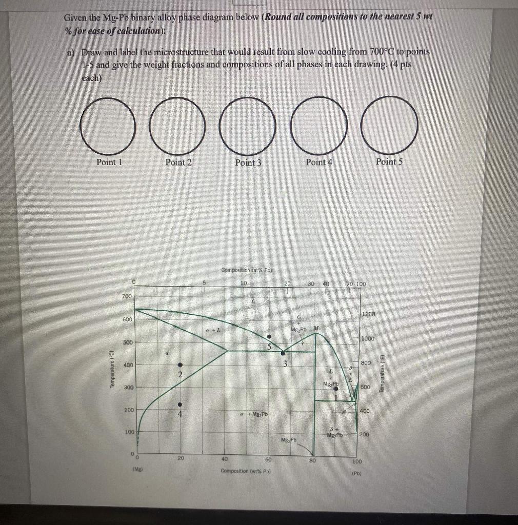 Given the Mg-Pb binary alloy phase diagram below | Chegg.com