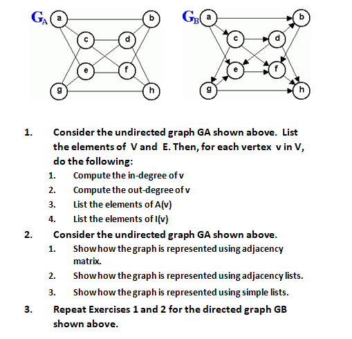 Solved GA GBC 1. 2. 3. 4. Consider the undirected graph GA | Chegg.com