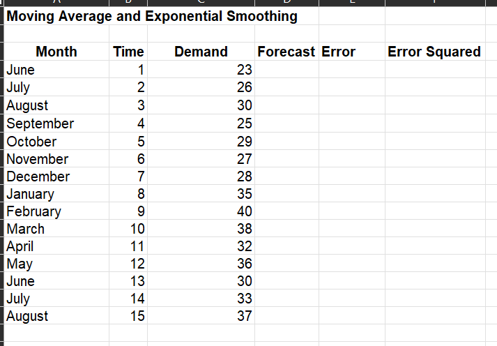Solved Problem 4: Please see the data in the Excel file. The | Chegg.com