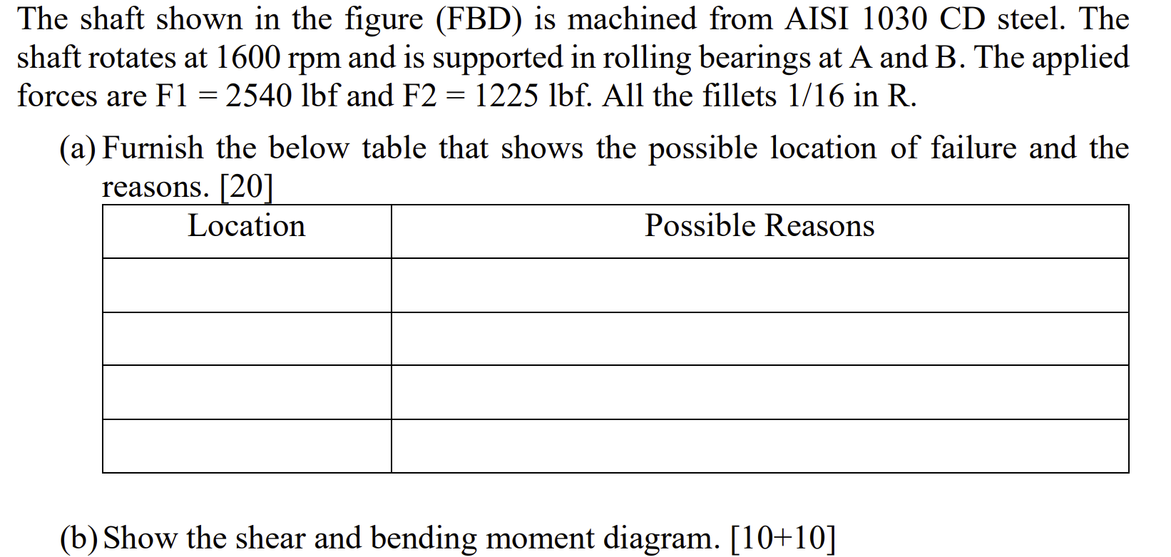 The shaft shown in the figure (FBD) is machined from | Chegg.com