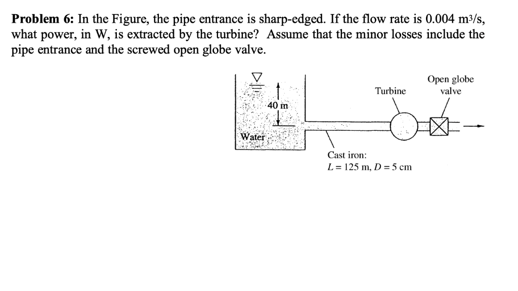 Solved Problem 6: In the Figure, the pipe entrance is | Chegg.com
