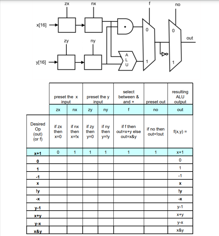 10. Consider the following simple ALU. It is similar | Chegg.com